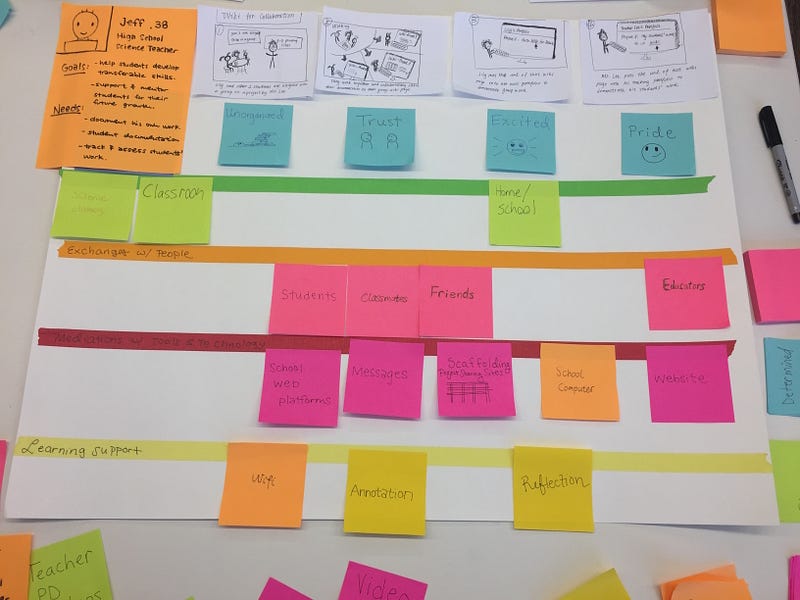 Journey Mapping Game Board – The Open Portfolio Project – Medium