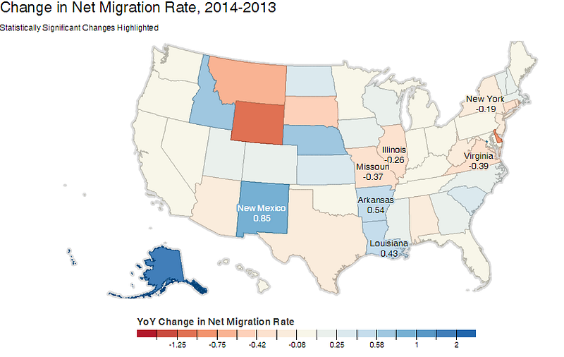 What Happened to Migration in 2014? – In a State of Migration – Medium