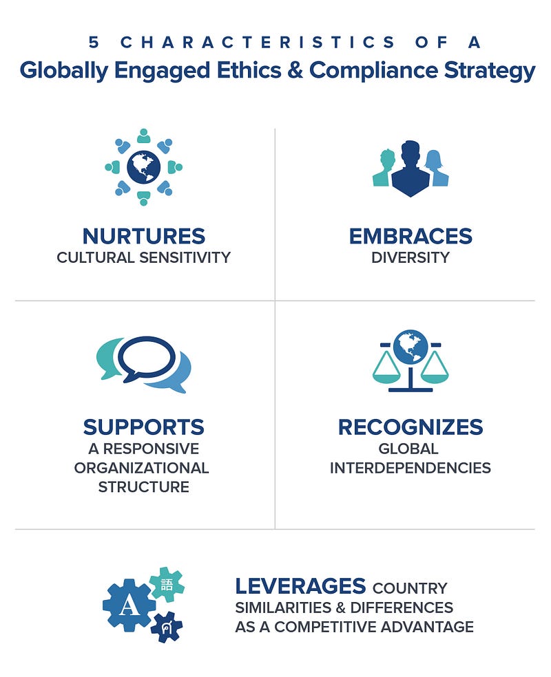 5 Practical Steps for Creating a Compliant Tone in the Middle