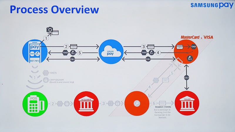 EMV Tokenization Payment – Digio (Thailand)