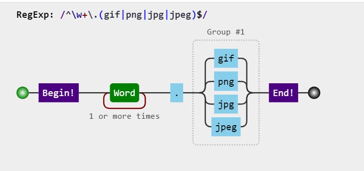 Decoding the Enigma: The Daunting Journey of Learning Regular Expressions