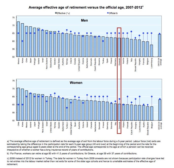 The Story of the Greek Debt Crisis in 20 charts – NAV Blog – Medium
