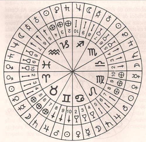Tarô e os 12 signos do Zodíaco – Trilhas no Universo