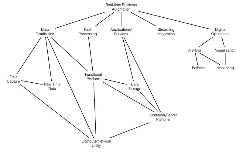 The data flow value chain – Digital Anatomy – Medium