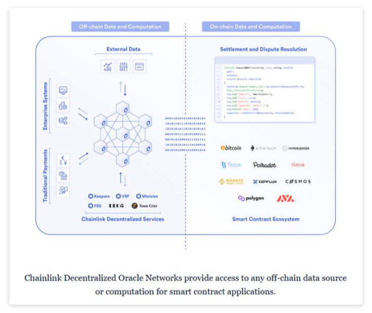 Chainlink 2.0: Tương Lai Của Mạng Oracle Phi Tập Trung
