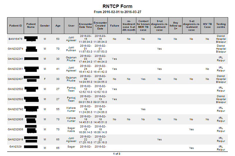 6 EMR Reports that Improve Patient Care at JSS – Bahmni Blog – Medium