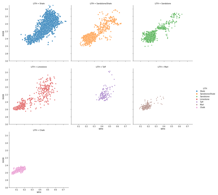 Seaborn Relplot in Python: Visualising Relationships in Data