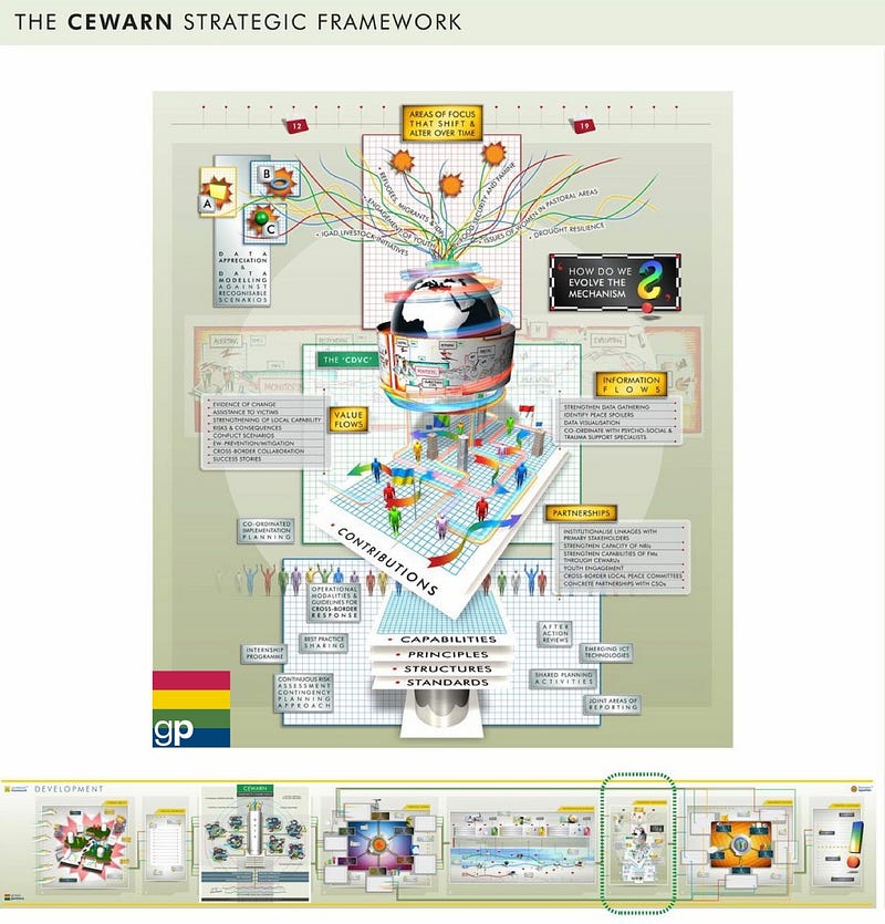 Getting Under The Hood Of Structured Visual Thinking — The A-Z Of Group ...
