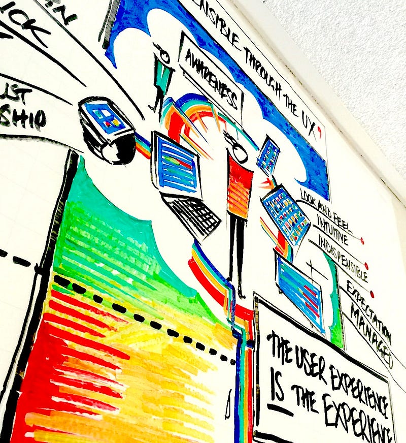“Art Is A Line Around Your Thoughts” – Just Thinking – Medium