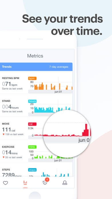 Ultimate Guide to 111 Health & Wellness Apps – Welltory – Medium
