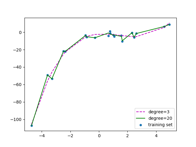 Regression Analysis. Regression Analysis | by Piyush Tyagi | Medium
