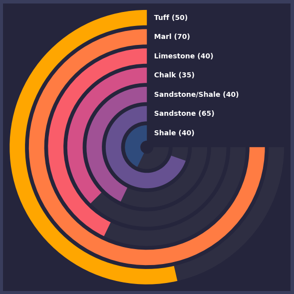 Create Eye-Catching Radial Bar Charts With Matplotlib