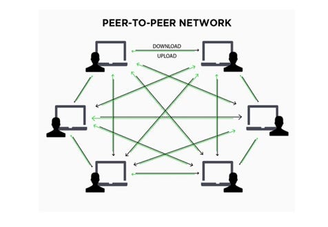 UCHIT- THE DECENTRALIZED PEER TO PEER ECOSYTEM