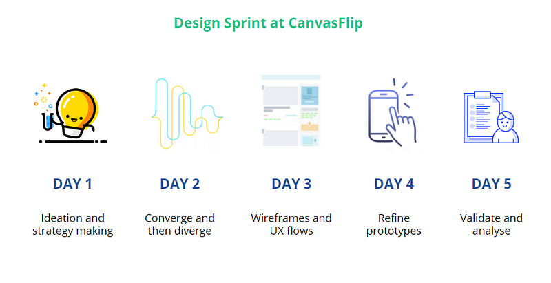 Preparing for your Design Sprint – Prototyping: From UX to Front End