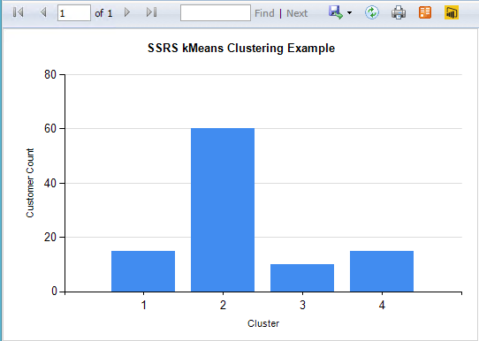 Exploring Sql Server R Services Dataveld