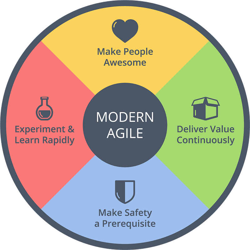 Know or Guess – Leif Ershag – Medium