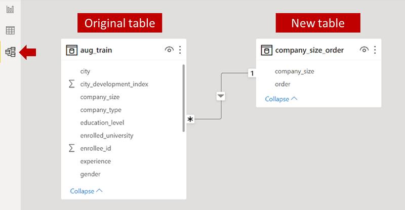 Power BI Tip — How to custom sort categorical/text columns in a bar ...