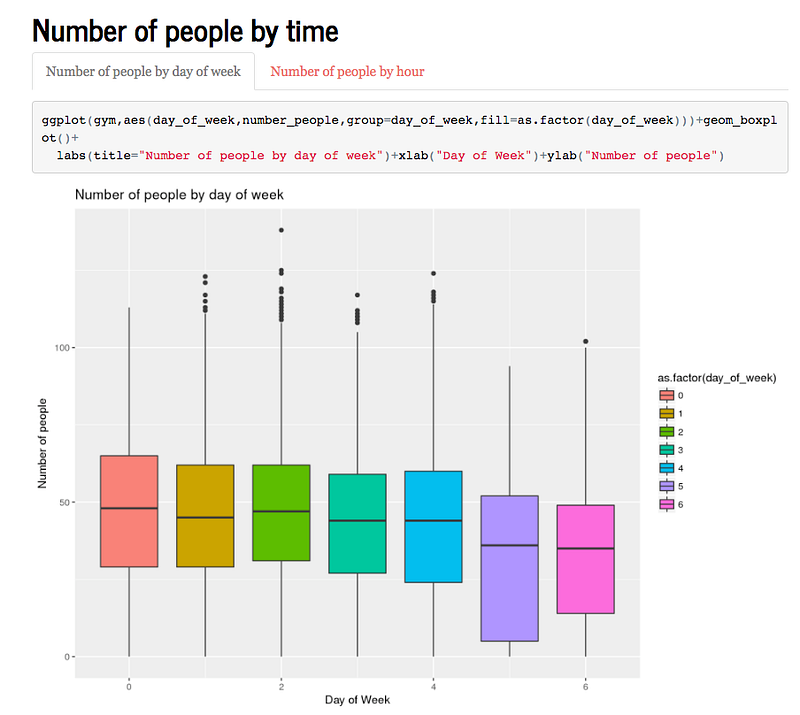 Training with Weights: Machine Learning at the Gym – Nick Rose – Medium