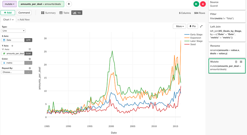 Data Wrangling, Visualization, & Machine Learning for Financial Data ...