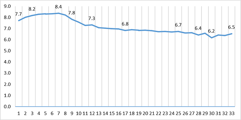 GitHub - shuaaibbadran/the-simpsons-data-analysis: Today we are going ...