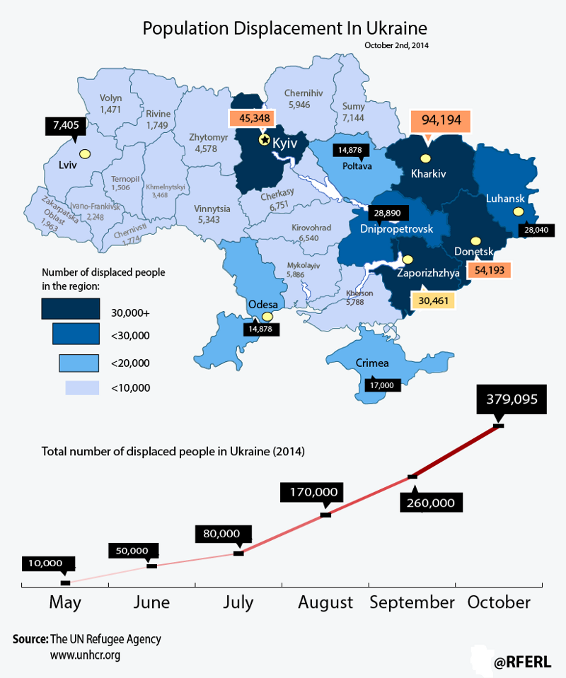 Ukraine: The World’s Unnoticed Humanitarian Crisis – Hromadske ...