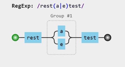 Decoding the Enigma: The Daunting Journey of Learning Regular Expressions