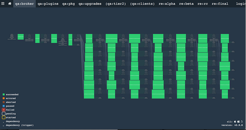 Concourse Pipeline Ui Explained Concourse Ci Medium