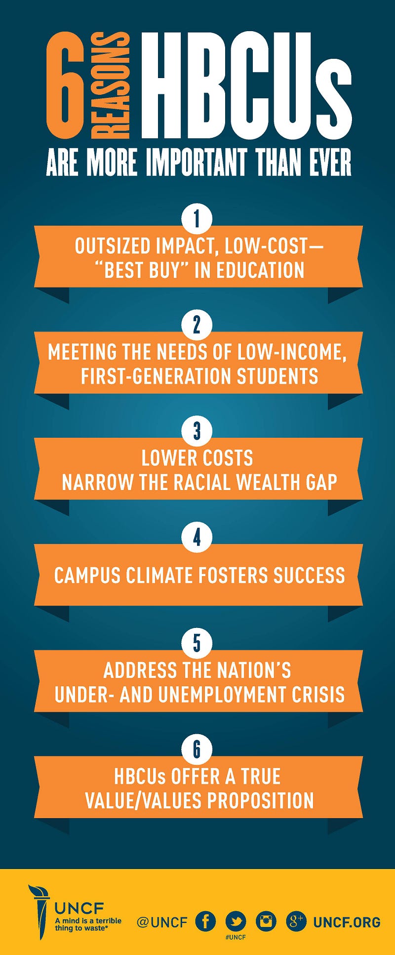 6 Reasons HBCUs Are More Important Than Ever – Dr. Michael Lomax – Medium