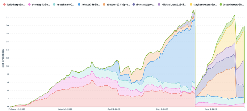 Mixing Up The Tor Network