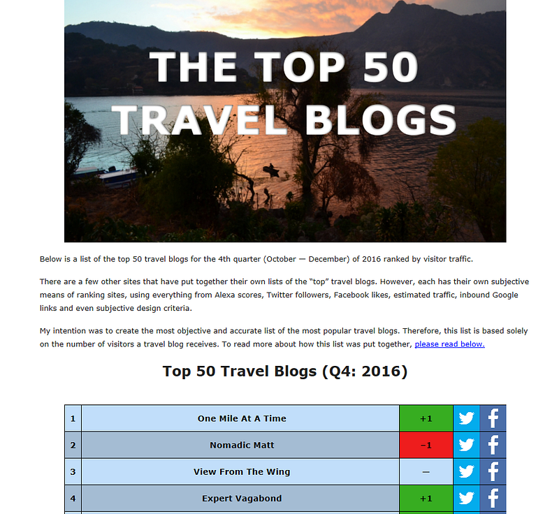 Writing Travel Blogs with Deep Learning – Intuition Machine – Medium