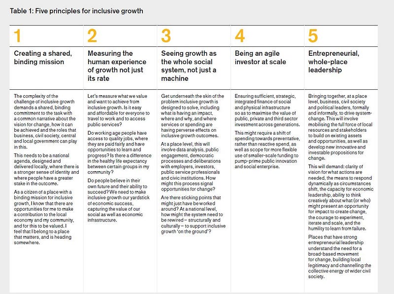 Inclusive Growth: Making our economy work for everyone