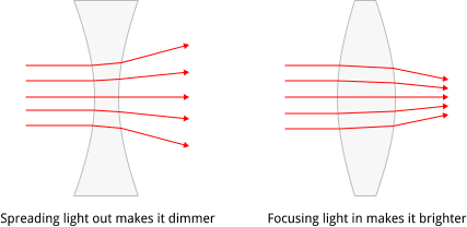 Rendering Realtime Caustics in WebGL – Evan Wallace – Medium