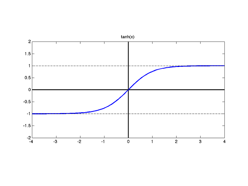 A dummy’s guide to Deep Learning (part 3 of 3) – The Bleeding Edge – Medium