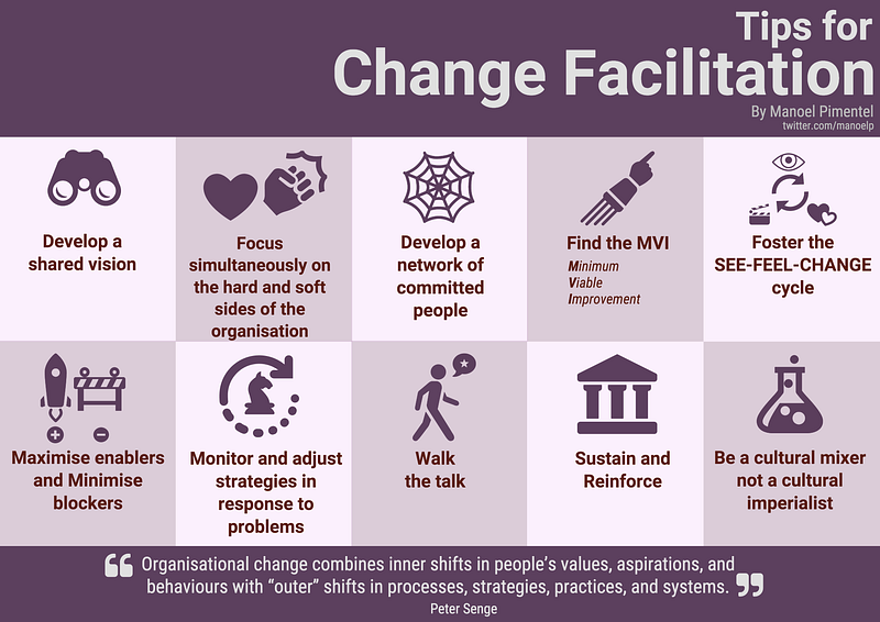 Tips for Change Facilitation – ChangingDojo – Medium