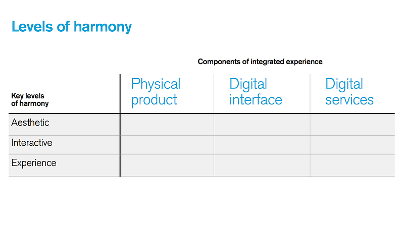 A lack of harmony between physical products and digital services