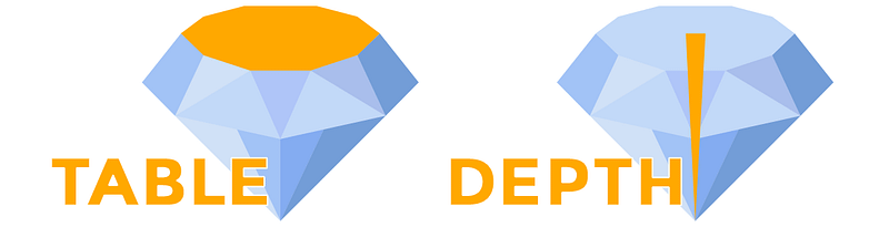 Understanding Diamond Table and Depth – Rakesh Gupta