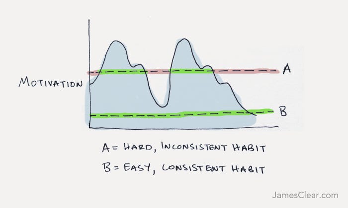 How to Build a New Habit: This is Your Strategy Guide