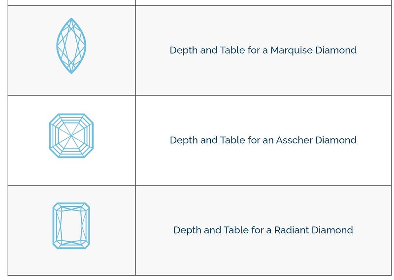 Understanding Diamond Table and Depth – Rakesh Gupta
