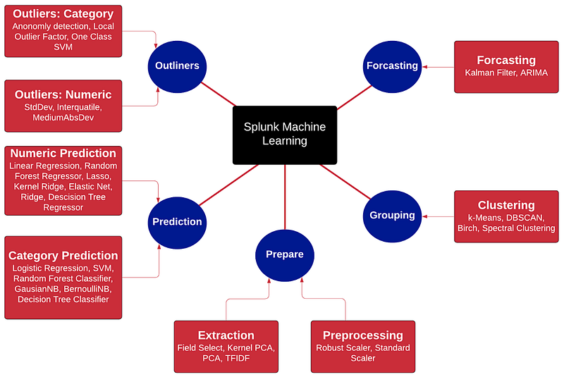 The barriers to getting into machine learning have never been lower: Go ...