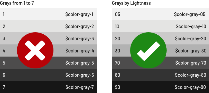 Color in Design Systems - Nathan Curtis