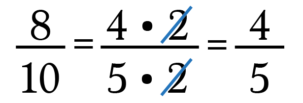 Guide To Fractions in 10 Simple Facts – Math Memoirs – Medium