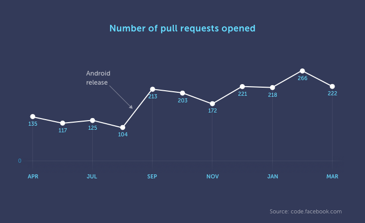 A brief history of React Native – React Native Development – Medium