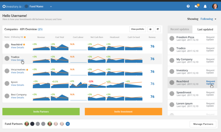 Building a meaningful dashboard for Investors – investory.io – Medium