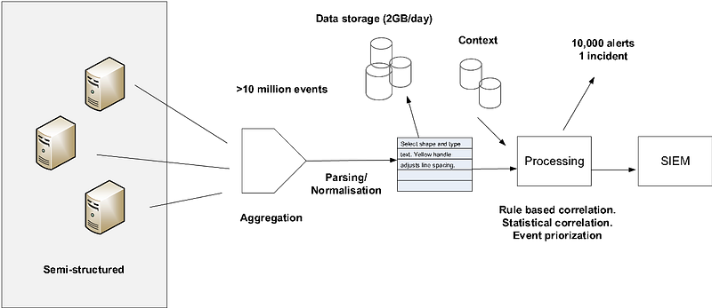 For The Love of Big Data, Threat Schema and Directed Graphs in ...
