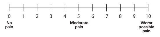 On a scale from 1–10, how would you rate your pain?