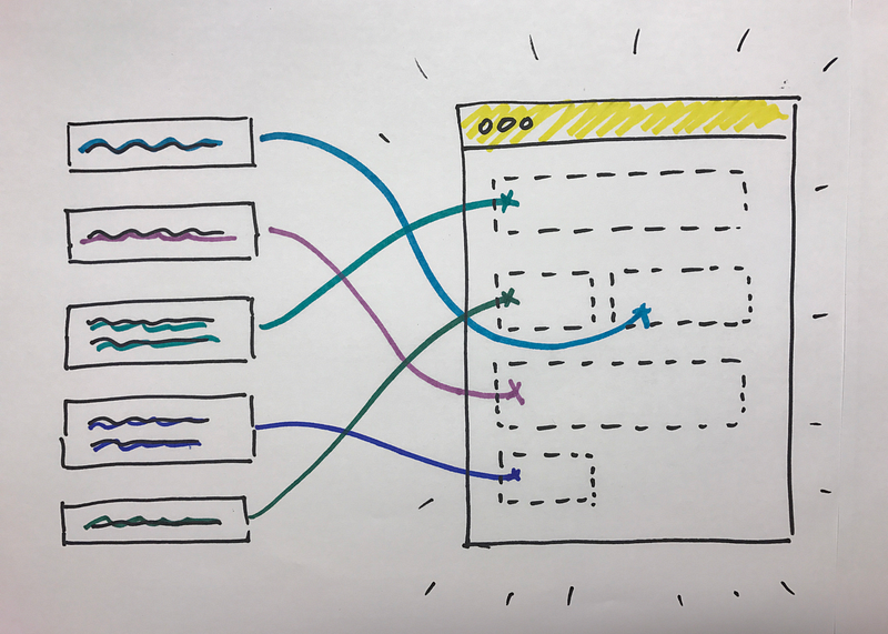 Critiquing Design Critique – Product Labs – Medium
