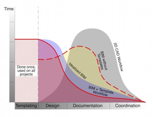 What is BIM and why do you need It? – A blog by TMD studio – Medium