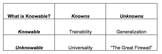 Deep Learning Unknowable Knowns – Intuition Machine – Medium