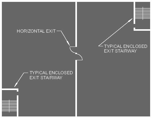 What is a horizontal exit? – Skwerl – Medium