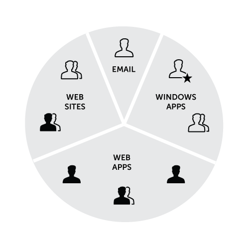 Team Models for Scaling a Design System – EightShapes – Medium